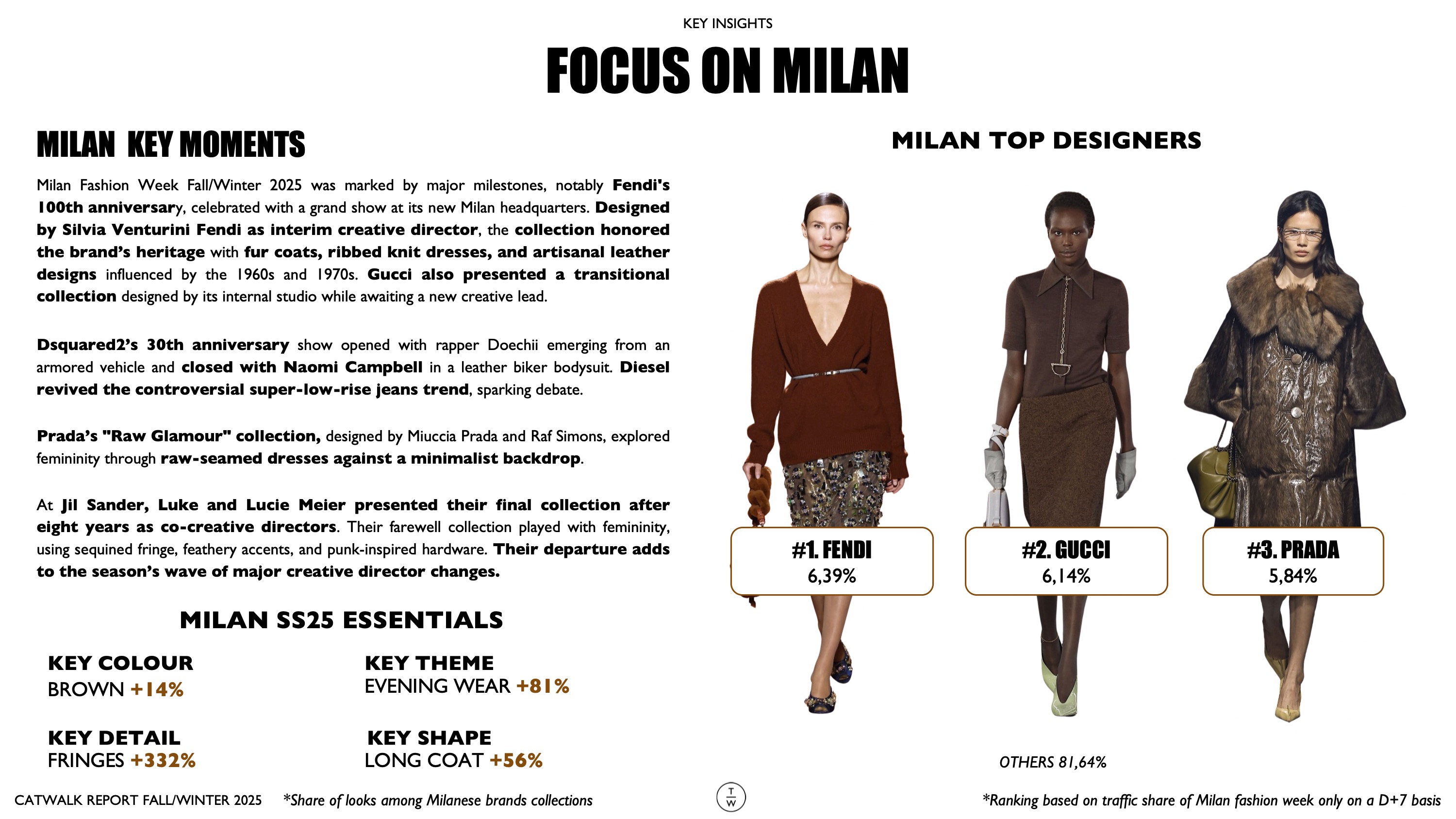 Catwalk Brand Which Country